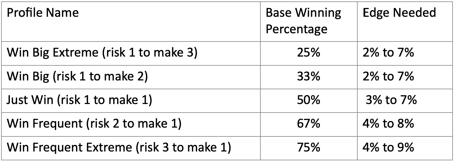Lesson 2: Finding Your Edge – Consistent Profits